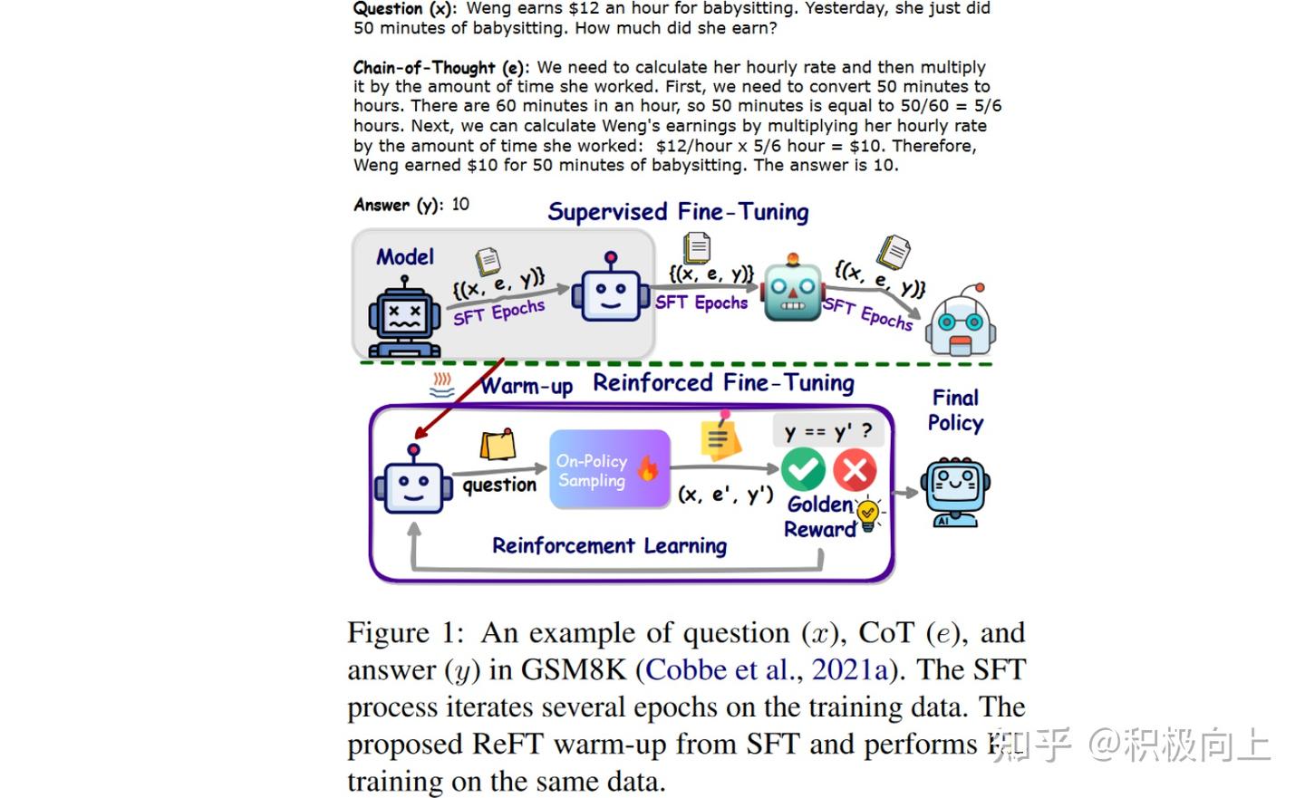 论文笔记：ReFT Reasoning with Reinforced Fine-Tuning - 知乎