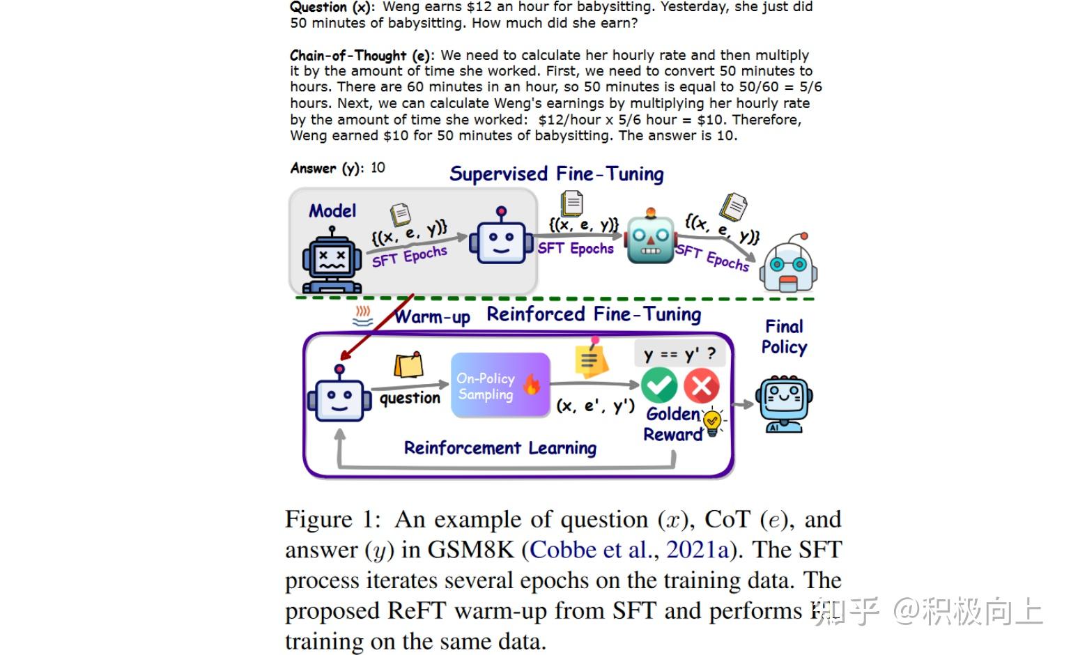 论文笔记：ReFT Reasoning with Reinforced Fine-Tuning - 知乎