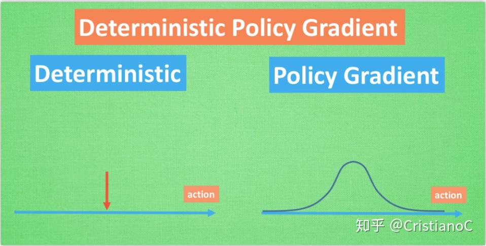 一文详解深度确定性策略梯度DDPG - 知乎