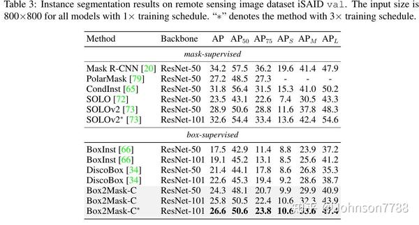 Box2Mask：通过水平集进化的box监督实例分割 - 知乎