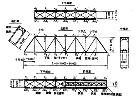 《轨道桥梁设计》笔记（三）——常用结构形式 - 知乎
