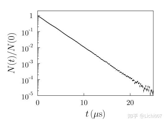 [Muon光谱学：入门]第一章 MuSR基础知识——1.1关键理念 - 知乎