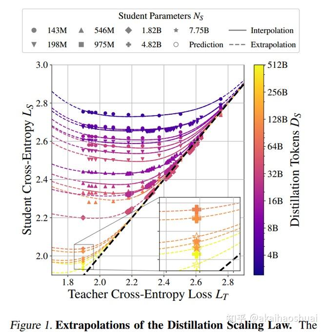 LLM之模型微调方法最新进展(LoRA/蒸馏/剪枝/合并) - 知乎