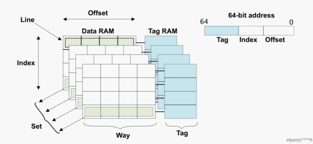 深入理解cache - 知乎