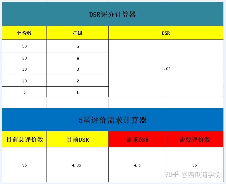 拼多多商品被限制推广的6种场景及其解决方法，新手开店必看！ - 知乎