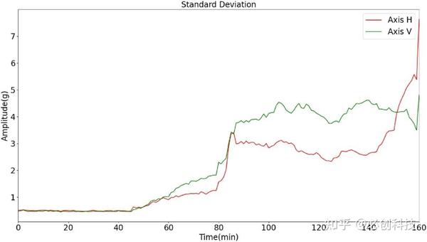 技术分享 | 基于XJTU-SY轴承数据集的轴承故障诊断研究（一） - 知乎
