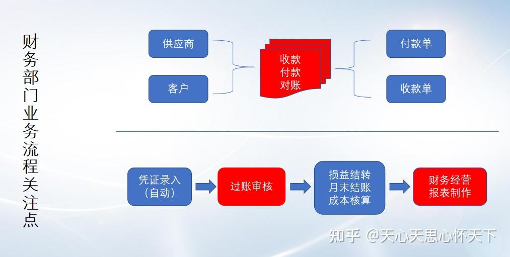 SunlikeERP企业资源管理系统，北京天思天心助力企业信息化智慧化 - 知乎