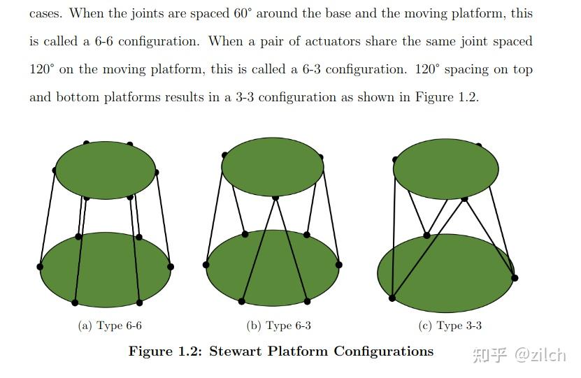 使用MotrixSim进行StewartPlatform仿真 - 知乎