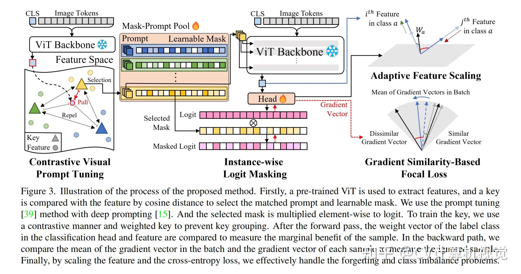 CV计算机视觉每日开源代码Paper with code速览-2023.8.21 - 知乎