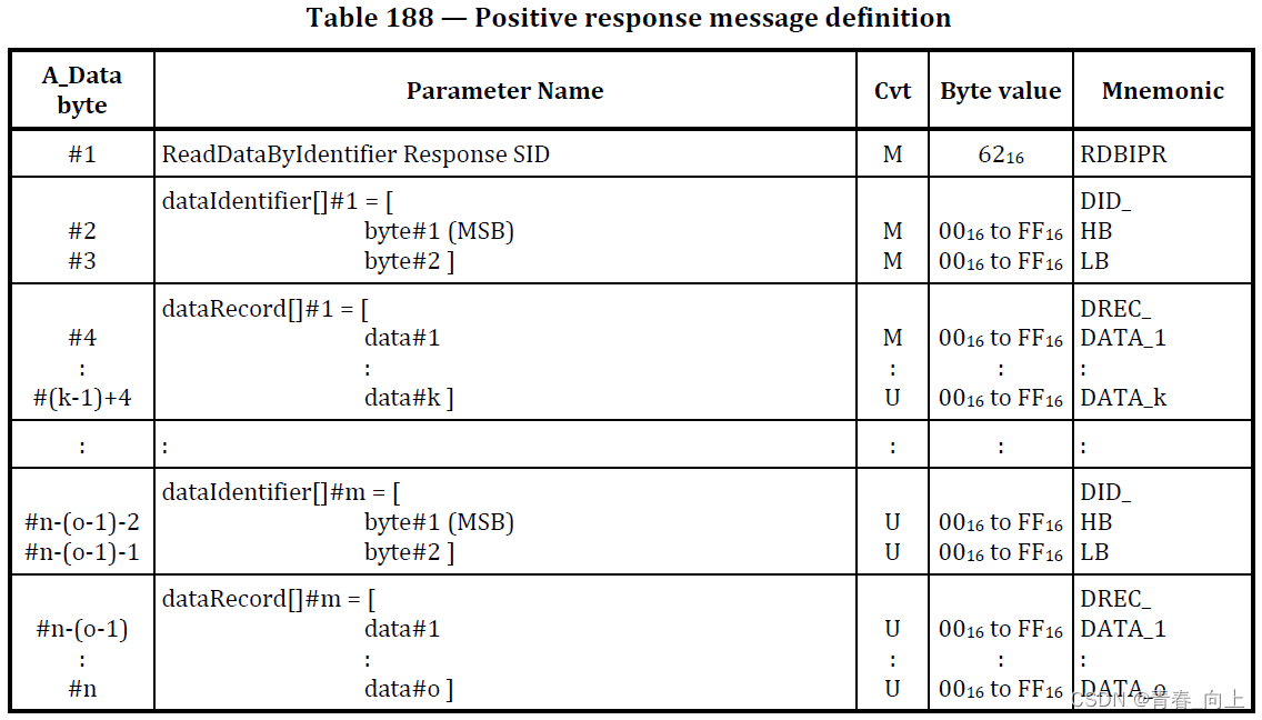 UDS-11.2 ReadDataByIdentifier (22) service - 知乎