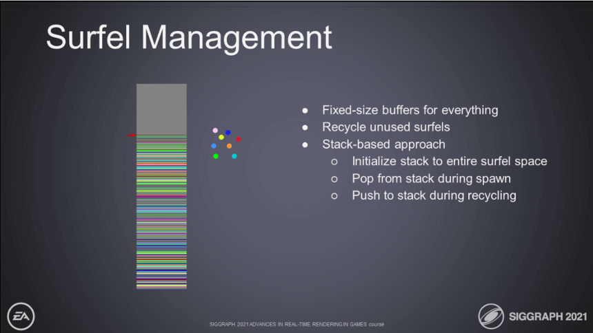 十五、基于surfel的全局光照 - 知乎