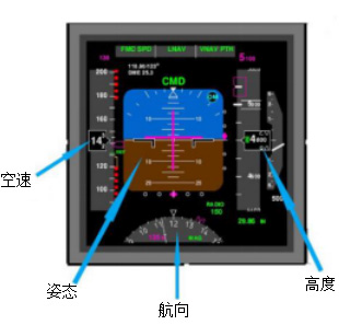 电子仪表指示系统EFIS - 知乎