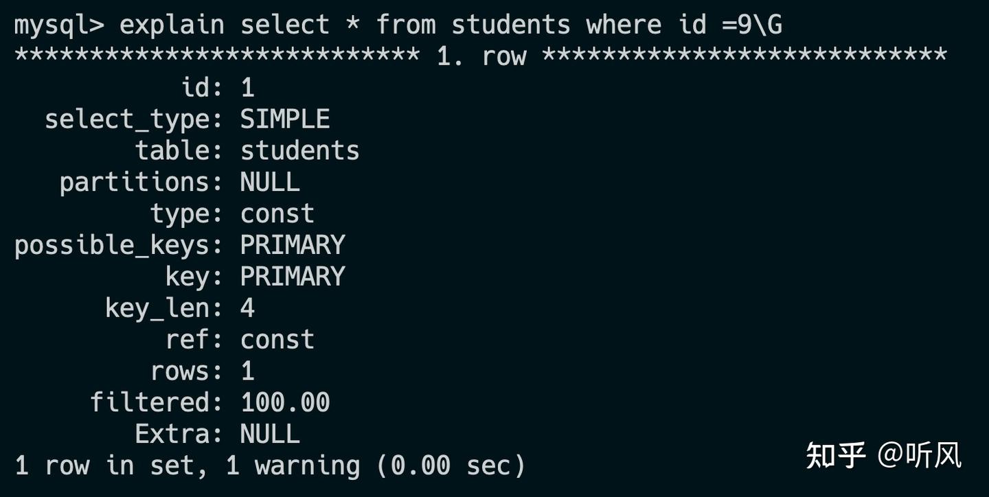 MySQL 索引面试题：面试官最爱问的 22 道题 - 知乎