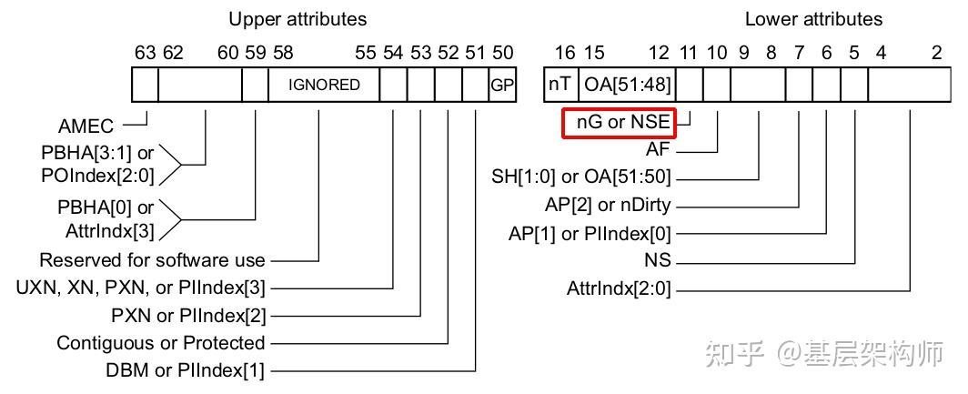 [A-13]ARMv8/ARMv9-Memory-虚拟地址翻译(页表映射过程) - 知乎