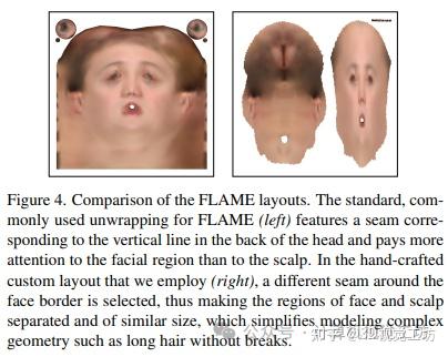 HeadCraft,超逼真头部细微特征生成！3DMM的革命！ - 知乎