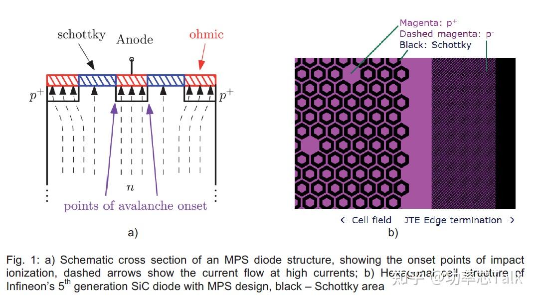 半导体物理与器件笔记（二十六）——碳化硅混合PiN/肖特基二极管（MPS） - 知乎