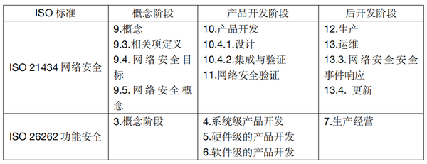 融合ASPICE、ISO 26262、ISO 21448和ISO 21434的汽车软件质量管理 - 知乎