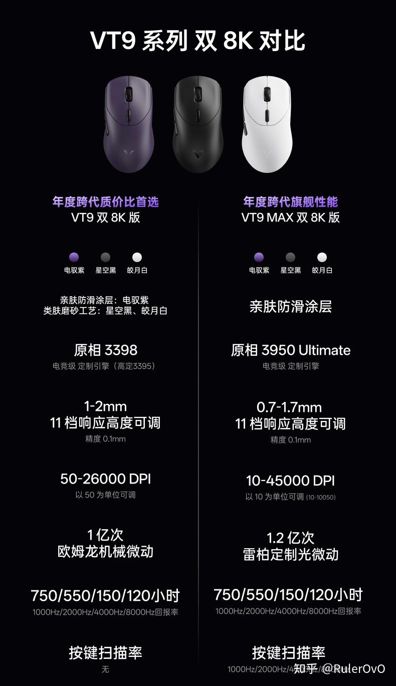 依旧是200元内的版本T0！雷柏VT9二代系列使用体验 - 知乎