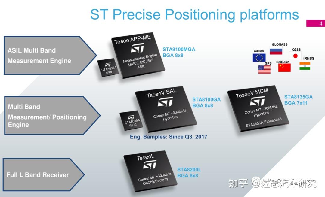 无人驾驶的关键：高精度定位盒子P-Box - 知乎