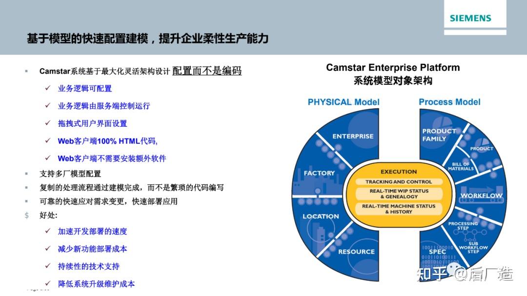 可下载｜40页西门子Camstar平台解决方案！ - 知乎