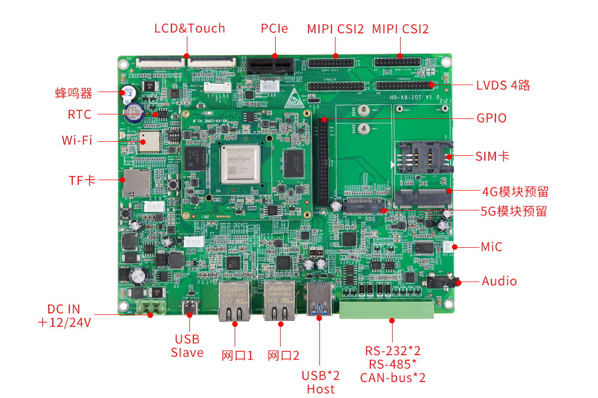 国产车规级6核Cortex-A55-芯驰X9 - 知乎