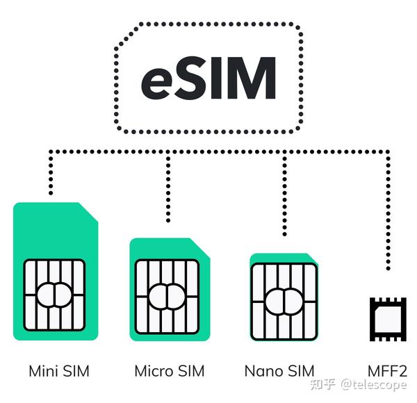 没有esim模块手机使用esim方案 - 知乎