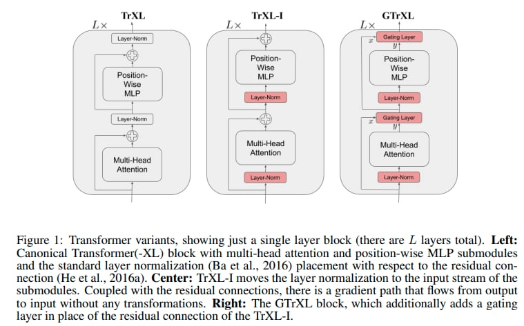 Transformer + RL | 究竟是强化学习魔高一尺，还是 Transformer道高一丈 （1） - 知乎