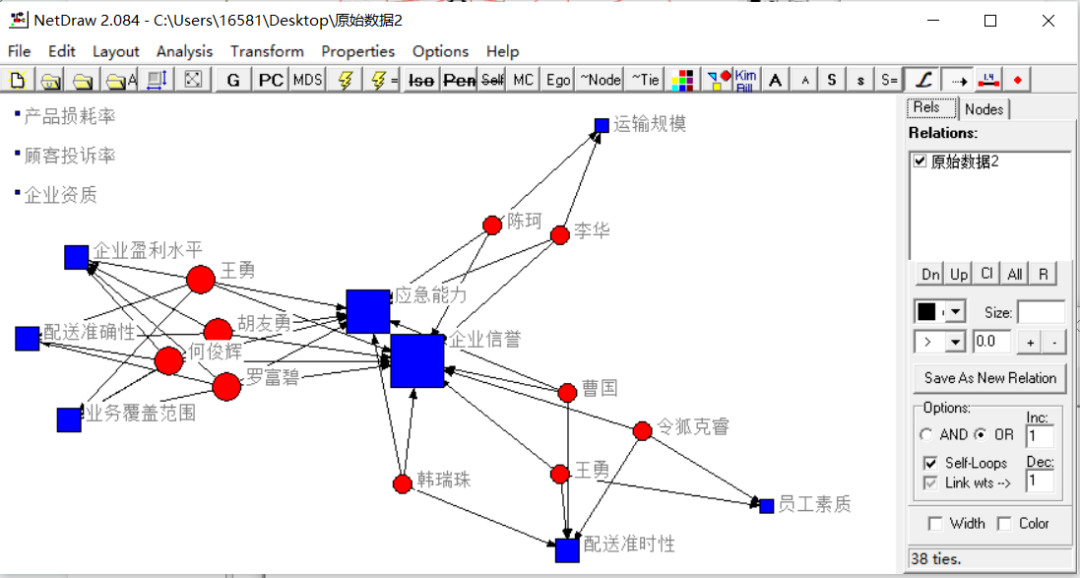 【研读分享】：案例-用UCINET软件进行社会网络分析 - 知乎