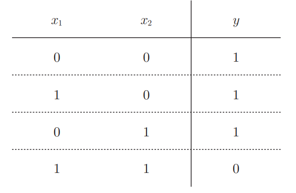 深度学习入门1——感知机（Perceptron） - 知乎