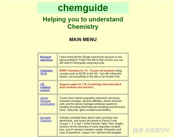 A-Level超强复习刷题必备网站资源!!! - 知乎