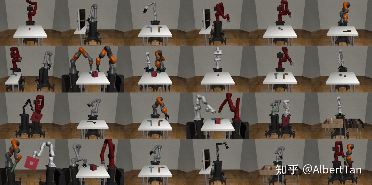 机器人仿真环境/基准汇总 - Robotics Simulation Environments/Benchmarks Collection - 知乎