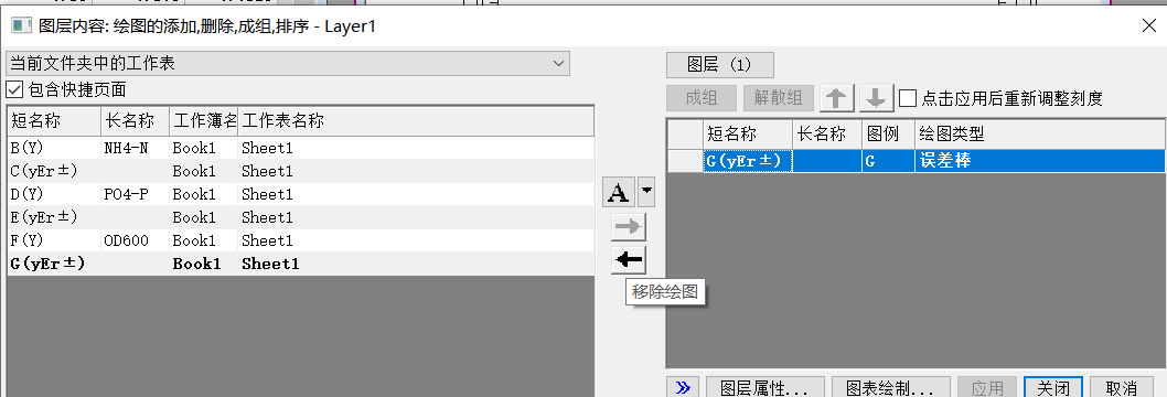 周一分享（二十六）：Origin画图3——柱状图折线图复合图 - 知乎