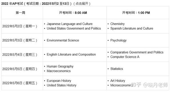 AP考试2021-2022年最新考试时间安排 - 知乎
