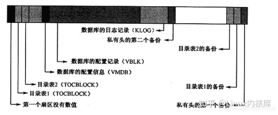 深度剖析LDM详解，一文解决！ - 知乎