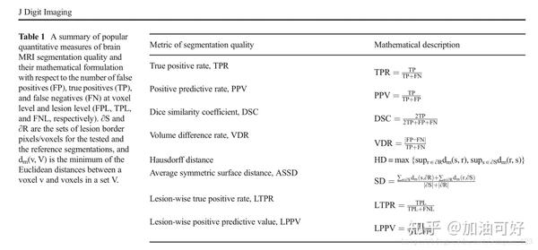 Deep Learning for Brain MRI Segmentation: State of the Art and Future ...