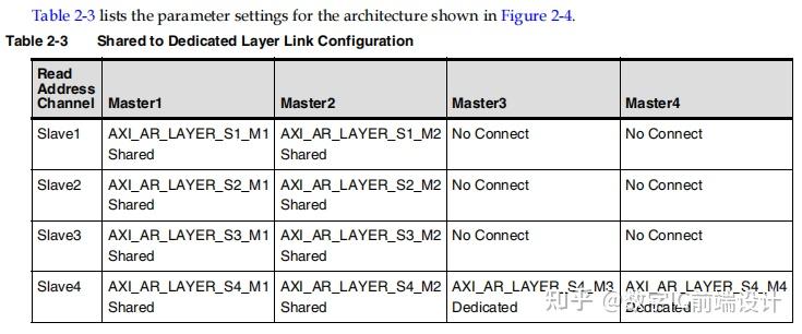 DesignWare DW_axi - 知乎