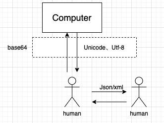 base64、utf-8、二进制有什么关系？ - 知乎