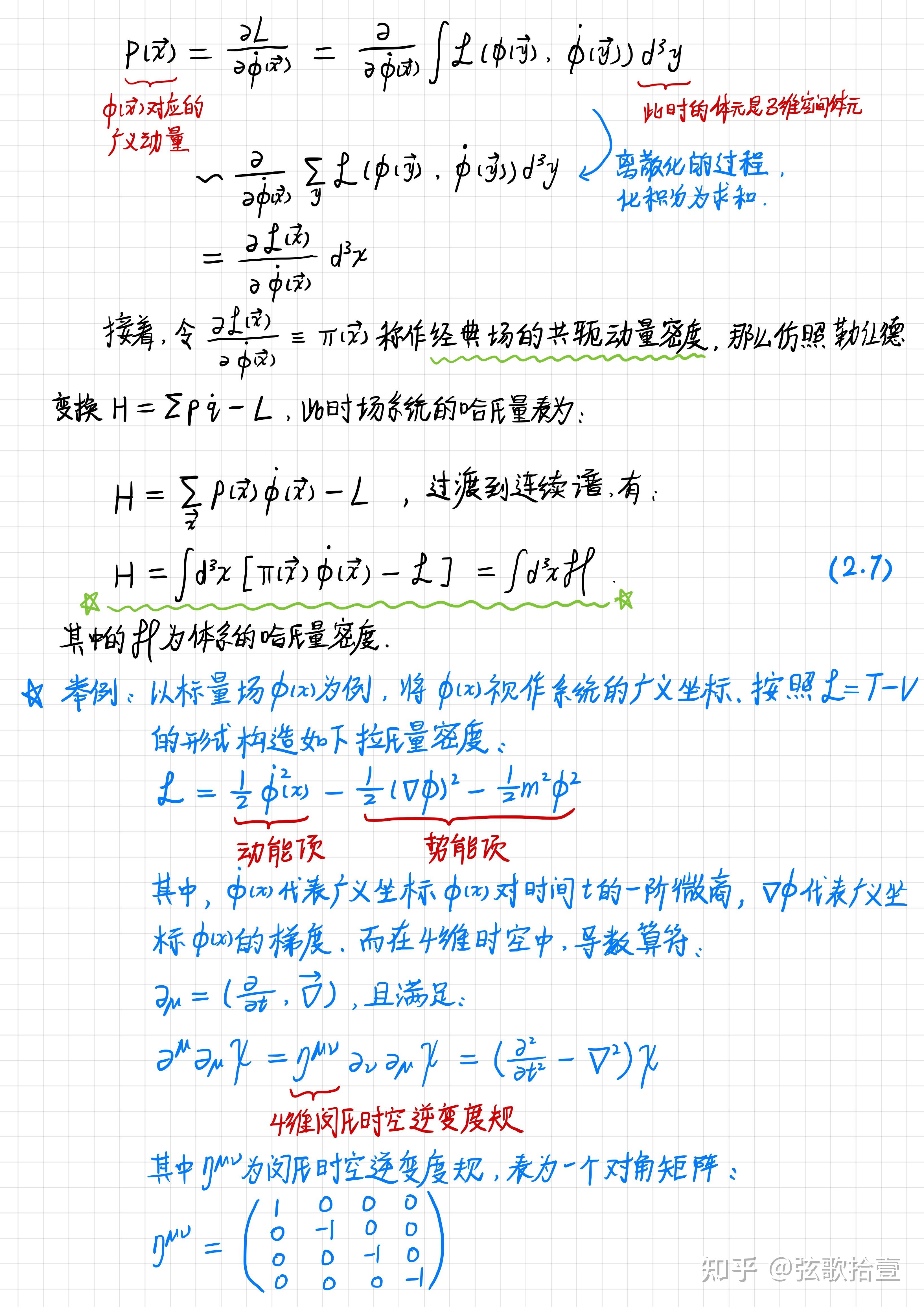 Peskin《量子场论导论》Part 1入门级精细手写笔记（适合初学参考的教材同步笔记）Chapter 2_Klein-Gordon场理论 - 知乎