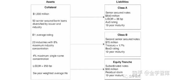 信用衍生品（新版FRM二级-信用风险） - 知乎