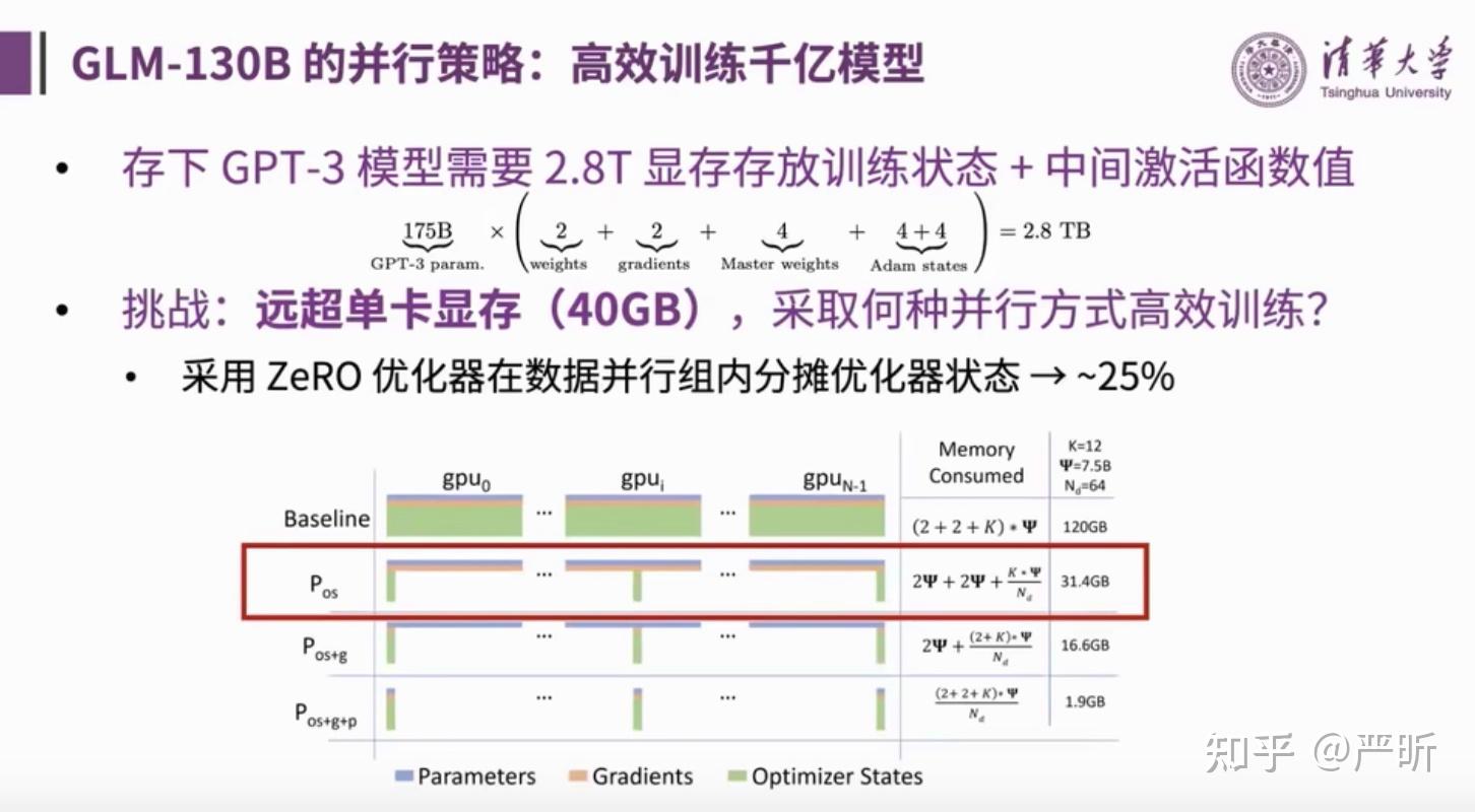 【报告笔记】 大规模语言模型系列技术：以GLM-130B为例 - 知乎