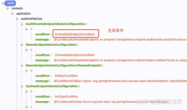 Spring Boot Actuator，每一个端点都有案例，全网独一份！ - 知乎