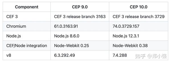 【CEP教程-13】nodejs在插件开发中的应用 - 知乎