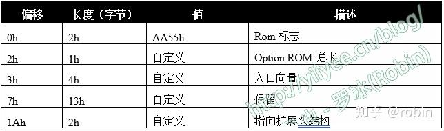UEFI开发探索34 – Option ROM前传1 - 知乎