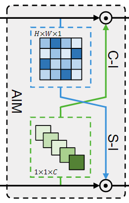 【ICCV2023】Dual Aggregation Transformer for Image Super-Resolution - 知乎