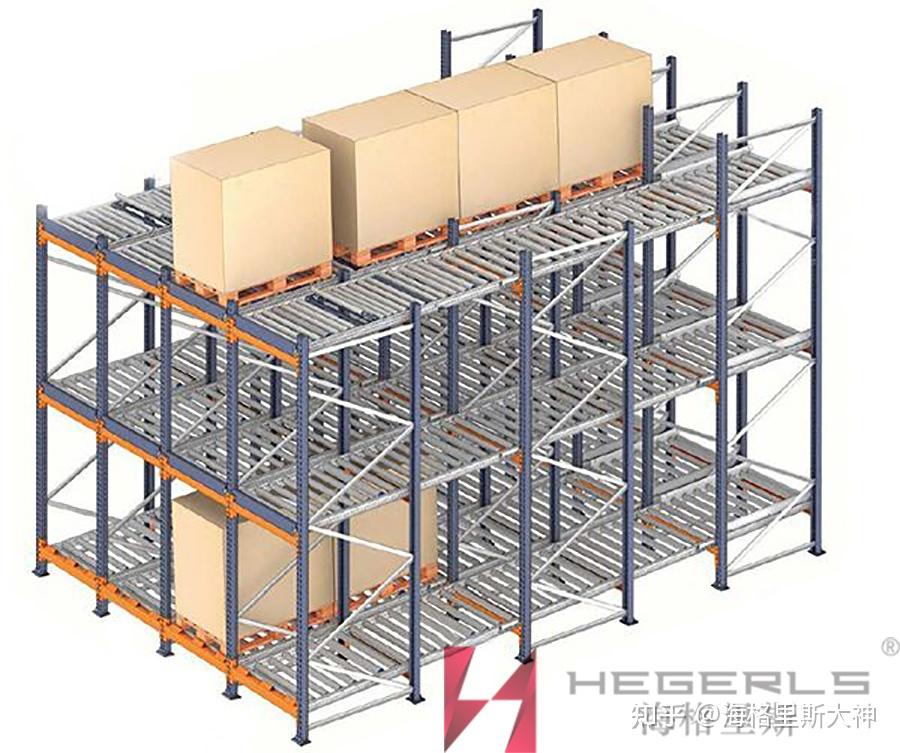 【物流重力货架】先进先出的重力式托盘货架（Gravity Flow Rack）在仓储中发挥着哪些作用？ - 知乎