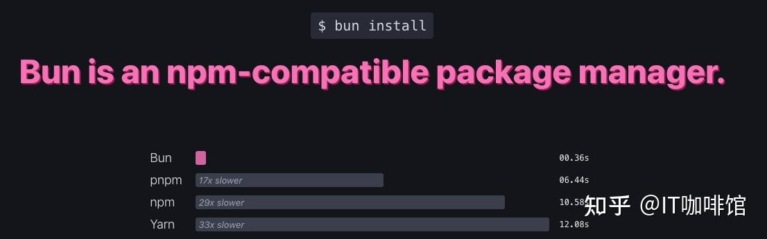 68K star！24年替换Node.js的最佳选择 - 知乎