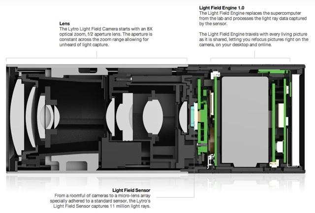 漫谈计算摄影学 (一)：直观理解光场(Light Field) - 知乎