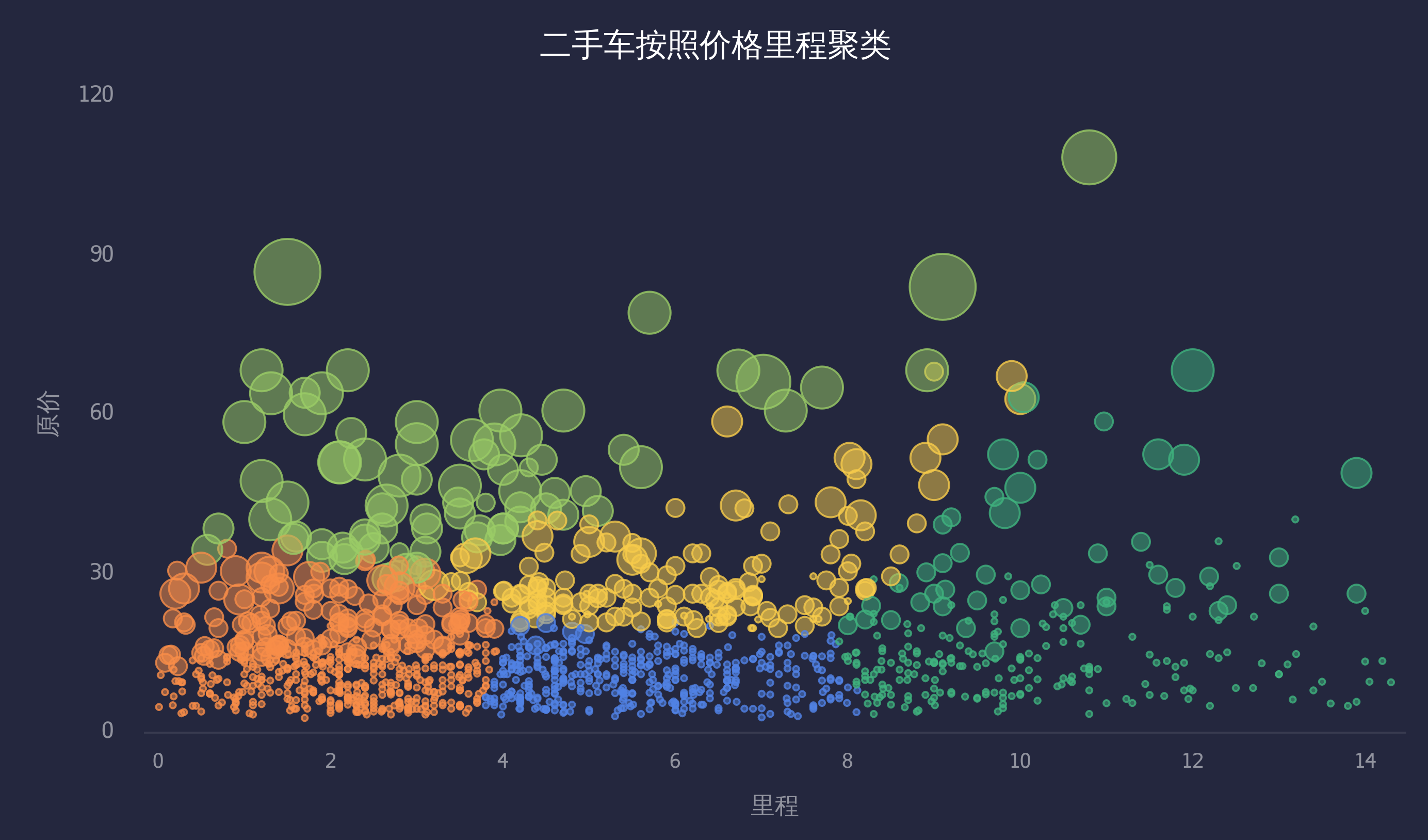 如何开始使用Python来画图 - 知乎