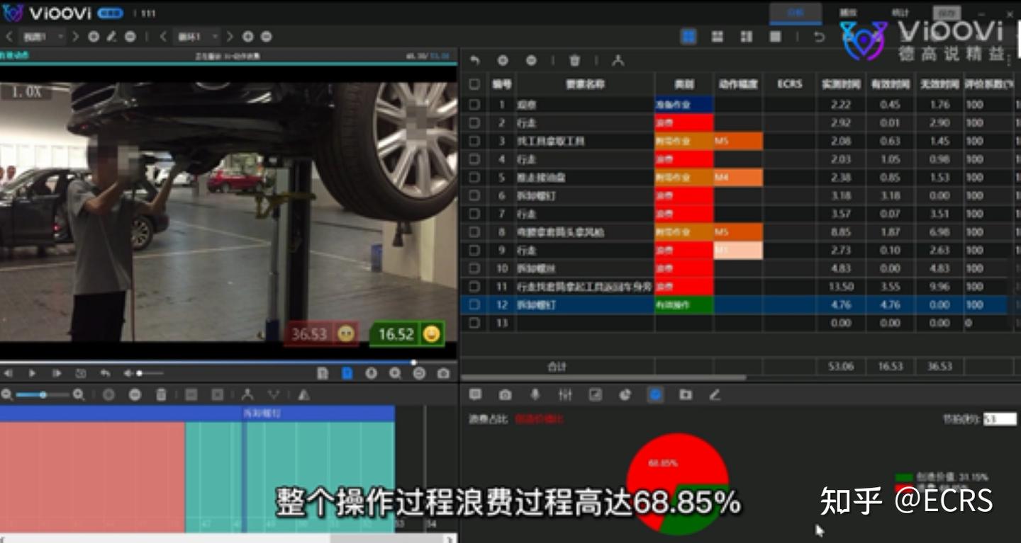 VIOOVI干货分享：什么是IE标准工时及其作用 - 知乎