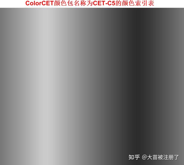ColorCET颜色包--共35种--全平台可用 ColorCET(Perceptually Uniform Colour Maps) - 知乎